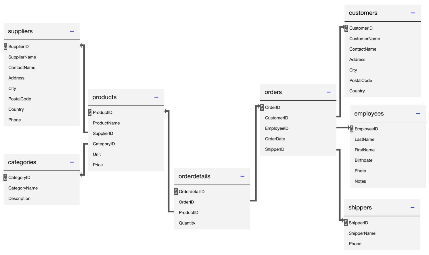 Solved In SQL please write the code so I can obtain the | Chegg.com