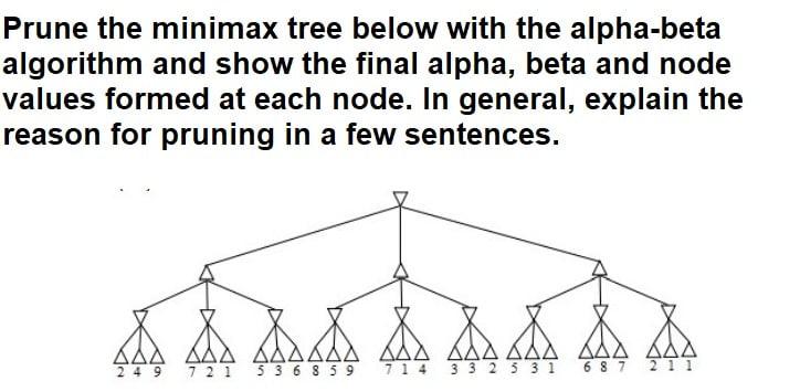 Solved Prune the minimax tree below with the alpha-beta | Chegg.com