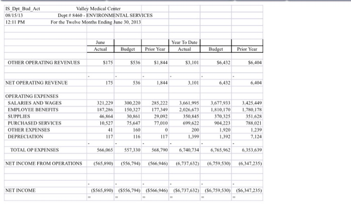 Using the methods of allocating costs found in the | Chegg.com