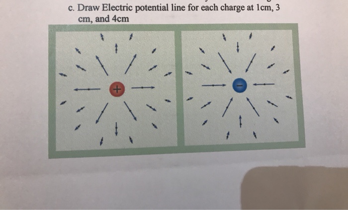 Solved c. Draw Electric potential line for each charge at | Chegg.com