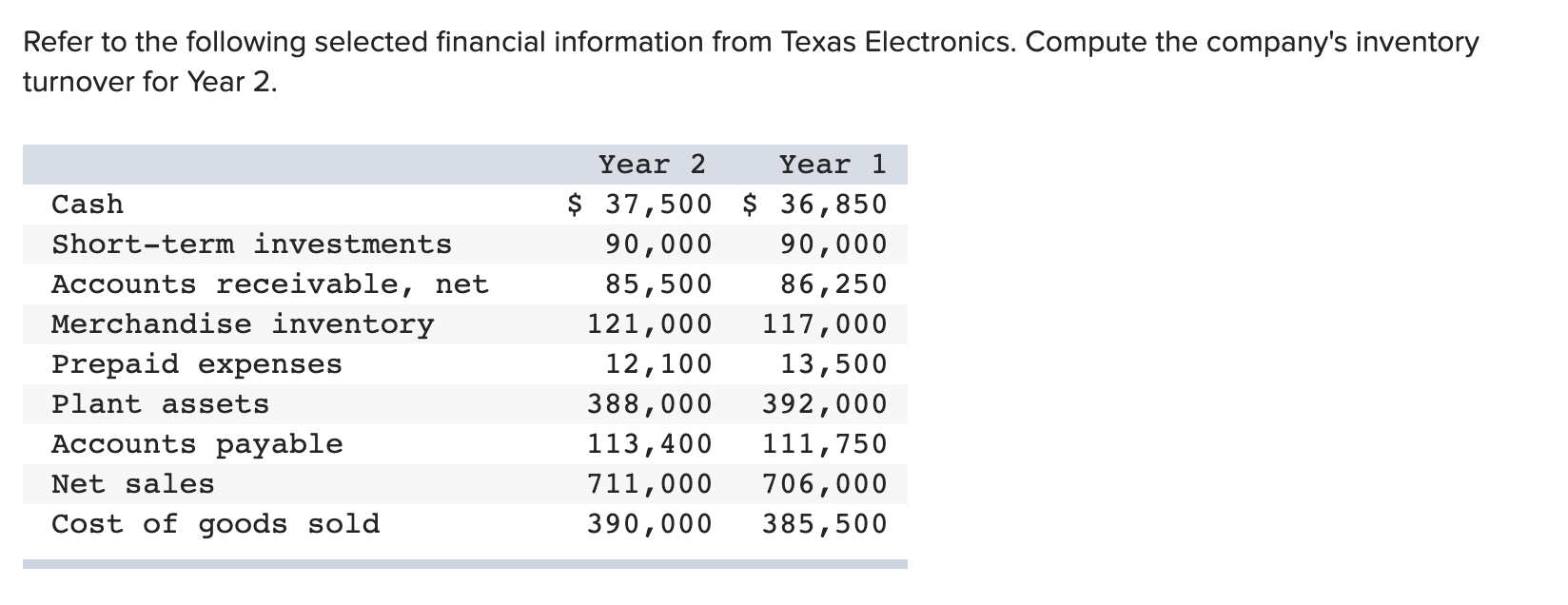 Solved Analysis reveals that a company had a net increase in | Chegg.com