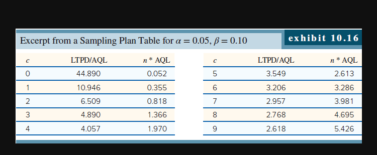 Solved Problem 10-31 (Algo) Large-scale integrated (LSI) | Chegg.com
