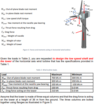 M Wναι M 23 M Map: Out-of-plane blade root moment | Chegg.com