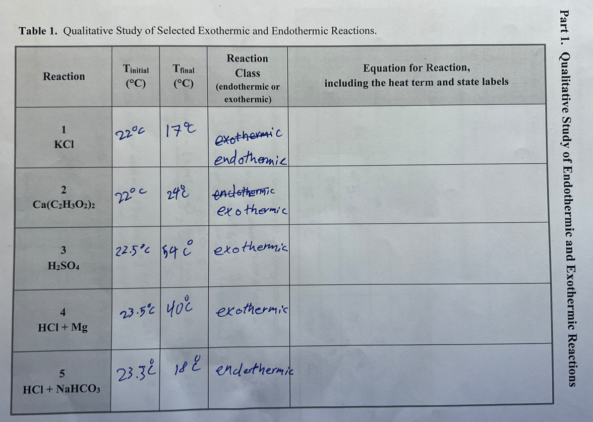 Solved Table 1. Oualitative Study of Selected Exothermic and | Chegg.com