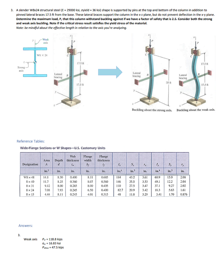 Solved 3. A slender W8x24 structural steel (E=29000ksi, σ | Chegg.com