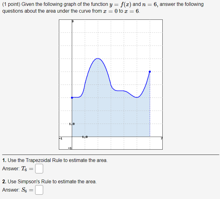 Solved (1 point) Given the following graph of the function y | Chegg.com