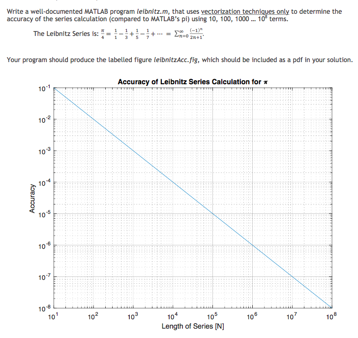 Solved Write a well-documented MATLAB program leibnitz.m, | Chegg.com