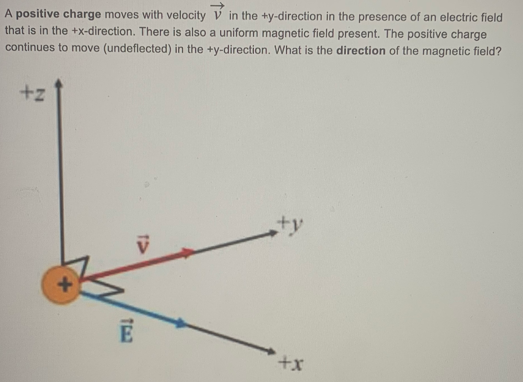 Solved A positive charge moves with velocity V in the | Chegg.com