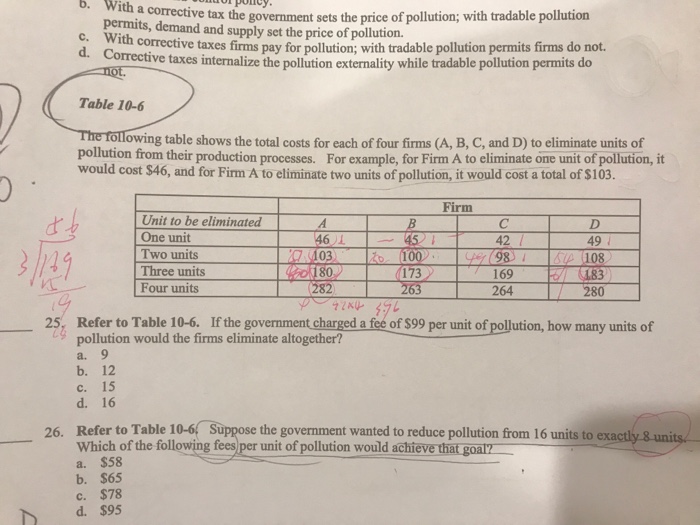 Solved b. With a corrective tax the government sets the | Chegg.com