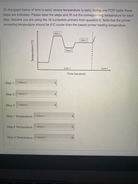 Solved On The Graph Below Of Time X Axis Versus