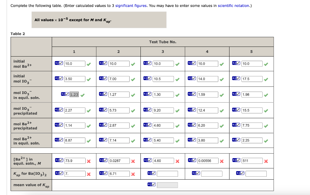 Experiment 7: Determination of the Solubility Product | Chegg.com