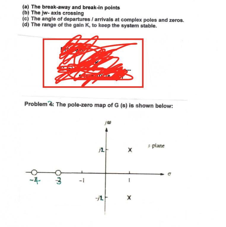 Solved (a) The break-away and break-in points (b) The | Chegg.com