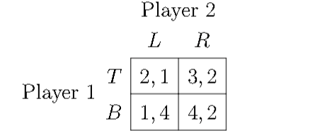 Solved Consider the following two person game.To find the | Chegg.com