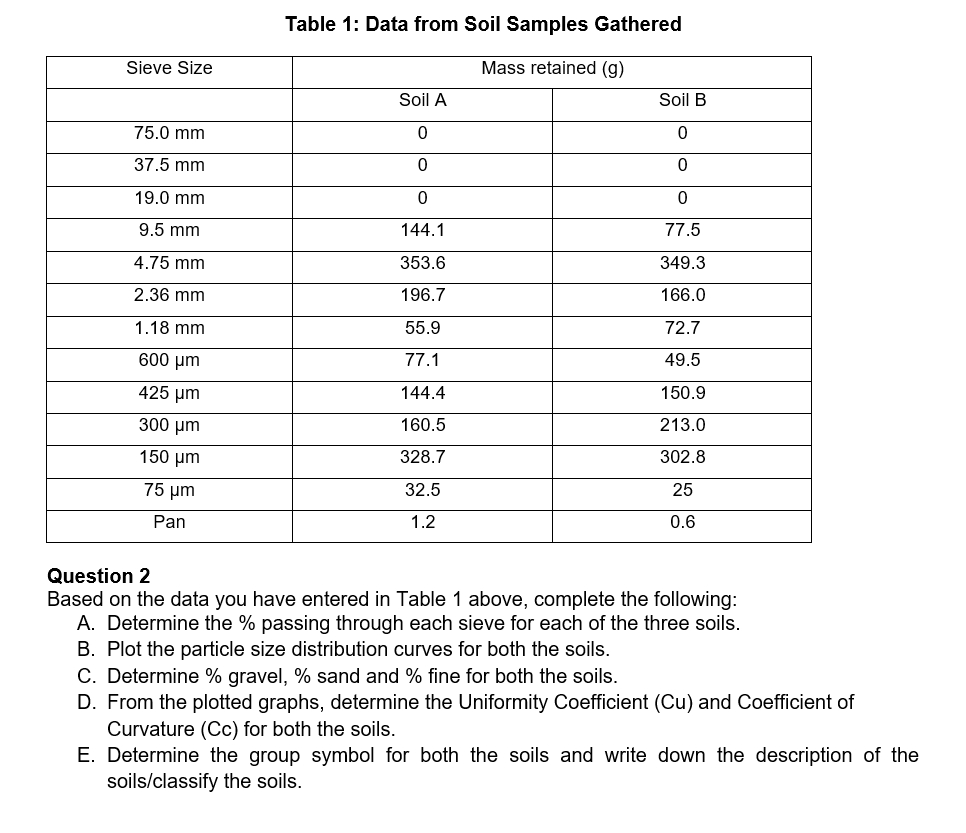 Solved Table 1: Data from Soil Samples Gathered Question 2 | Chegg.com
