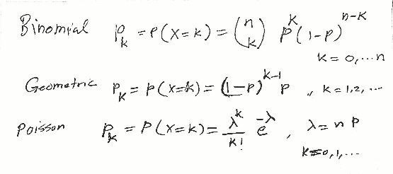 Solved 1. Write a MATLAB program to plot the probability | Chegg.com