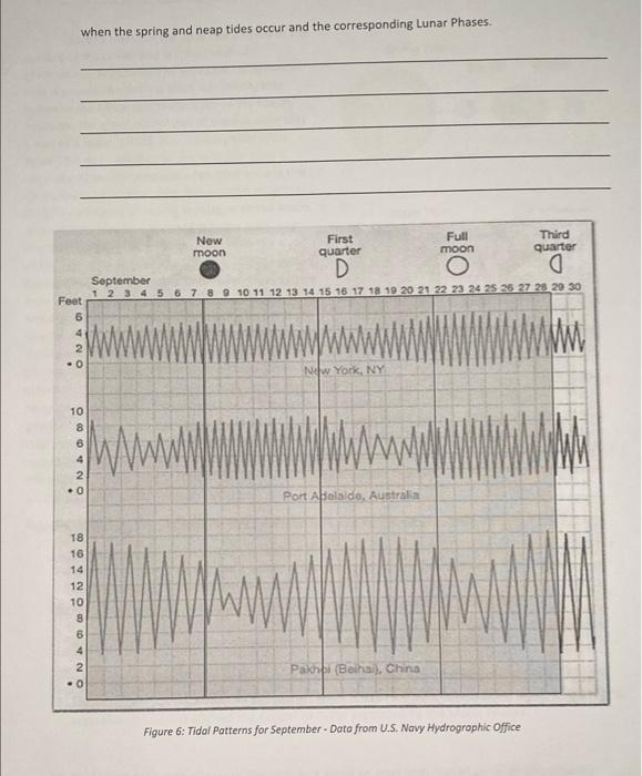 Earth's tides are the daily rise and fall of the | Chegg.com