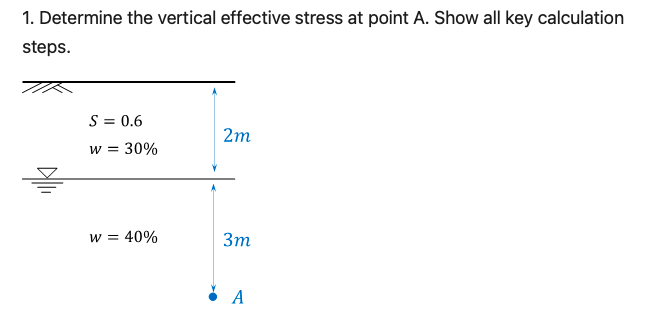 Solved 1. Determine the vertical effective stress at point | Chegg.com