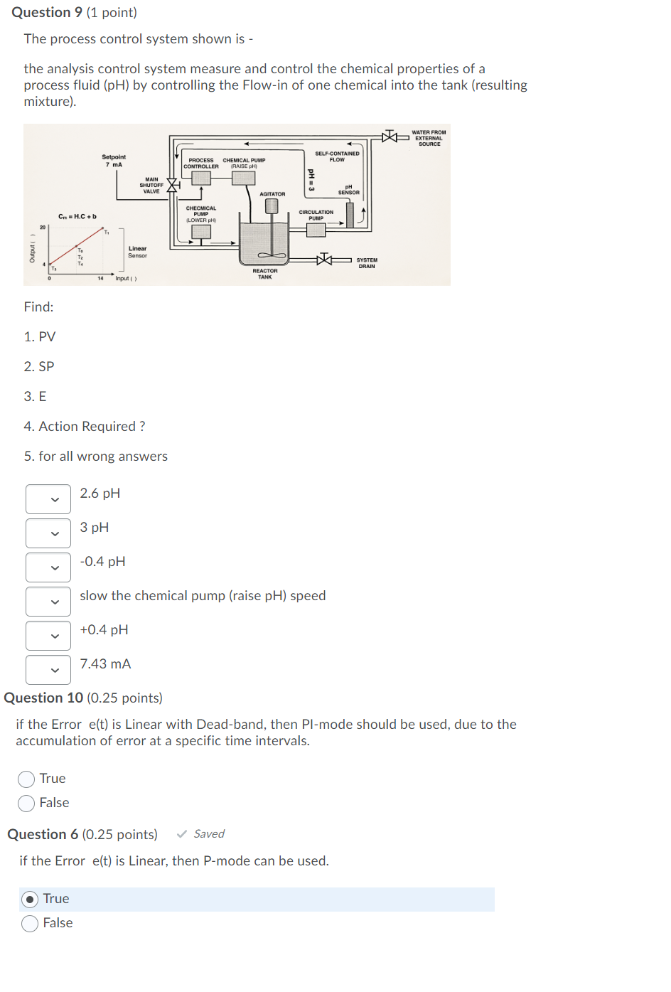 Solved Question 9 (1 point) The process control system shown | Chegg.com