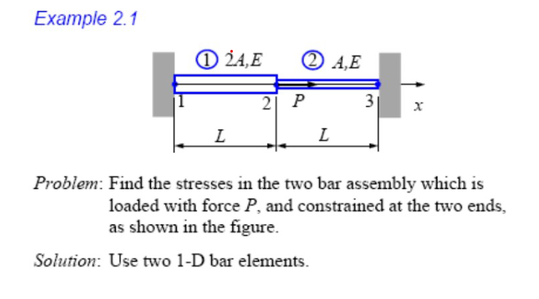 Solved Problem: Find the stresses in the two bar assembly | Chegg.com