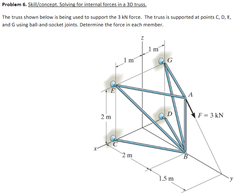 Solved Problem 6. Skill/concept. Solving for internal forces | Chegg.com