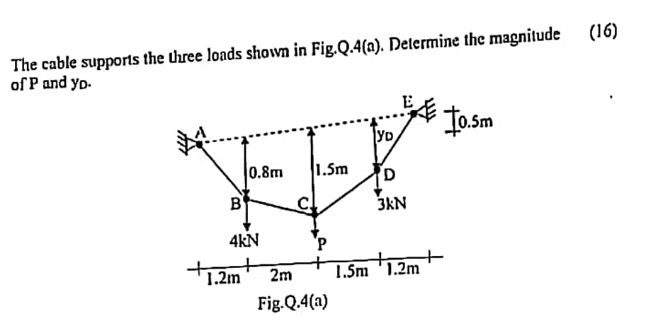 The cable supports the three loads shoim in | Chegg.com