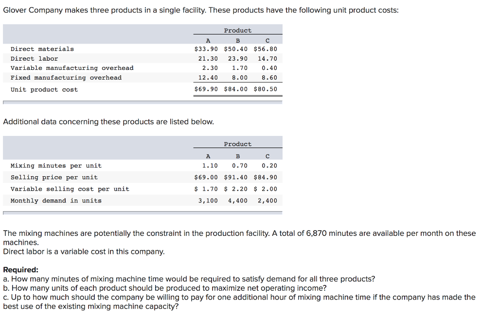 Solved Glover Company makes three products in a single | Chegg.com