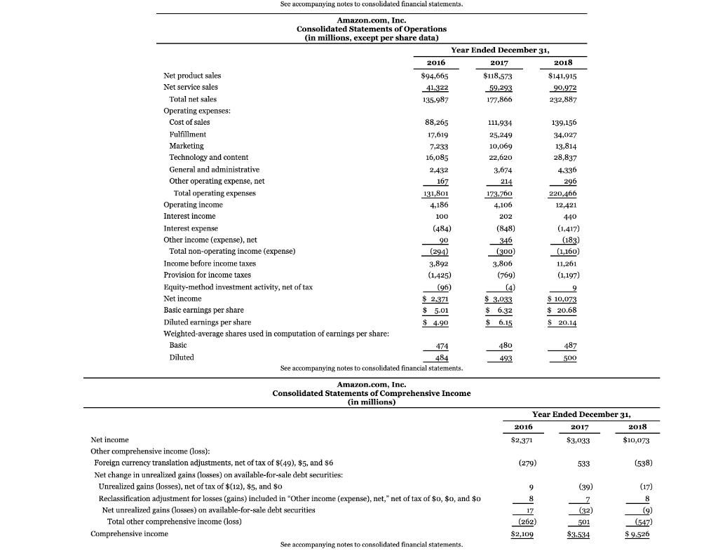 Solved Amazon.com, Inc.’s financial statements are presented | Chegg.com