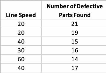 Solved Production Rate and Quality Control. In a | Chegg.com