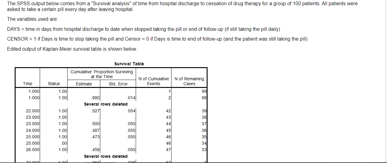 Solved The SPSS output below comes from a "Survival | Chegg.com