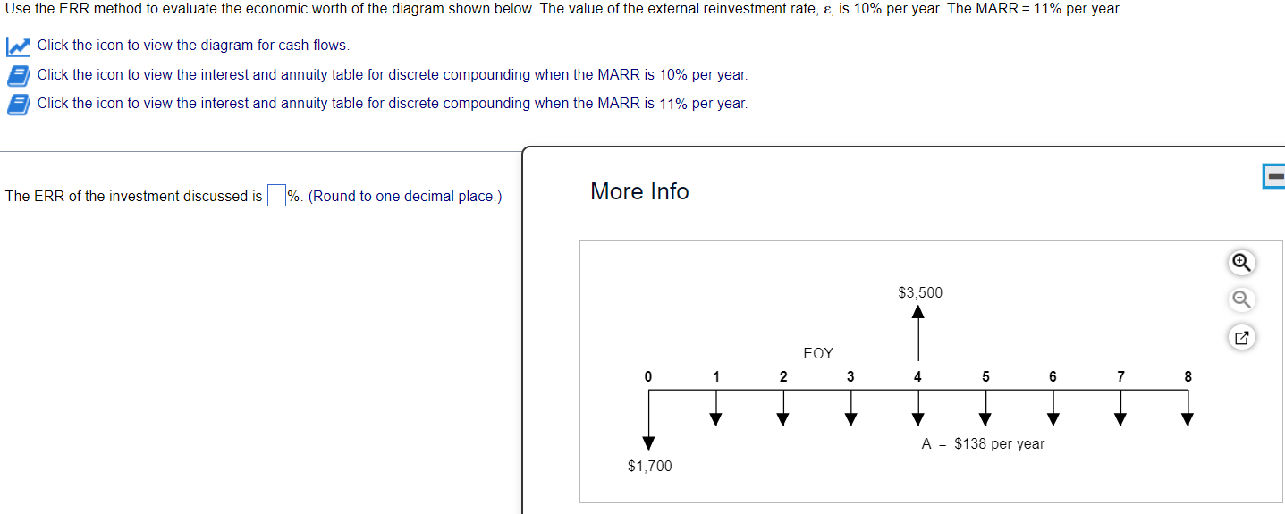 Solved Use the ERR method to evaluate the economic worth of | Chegg.com