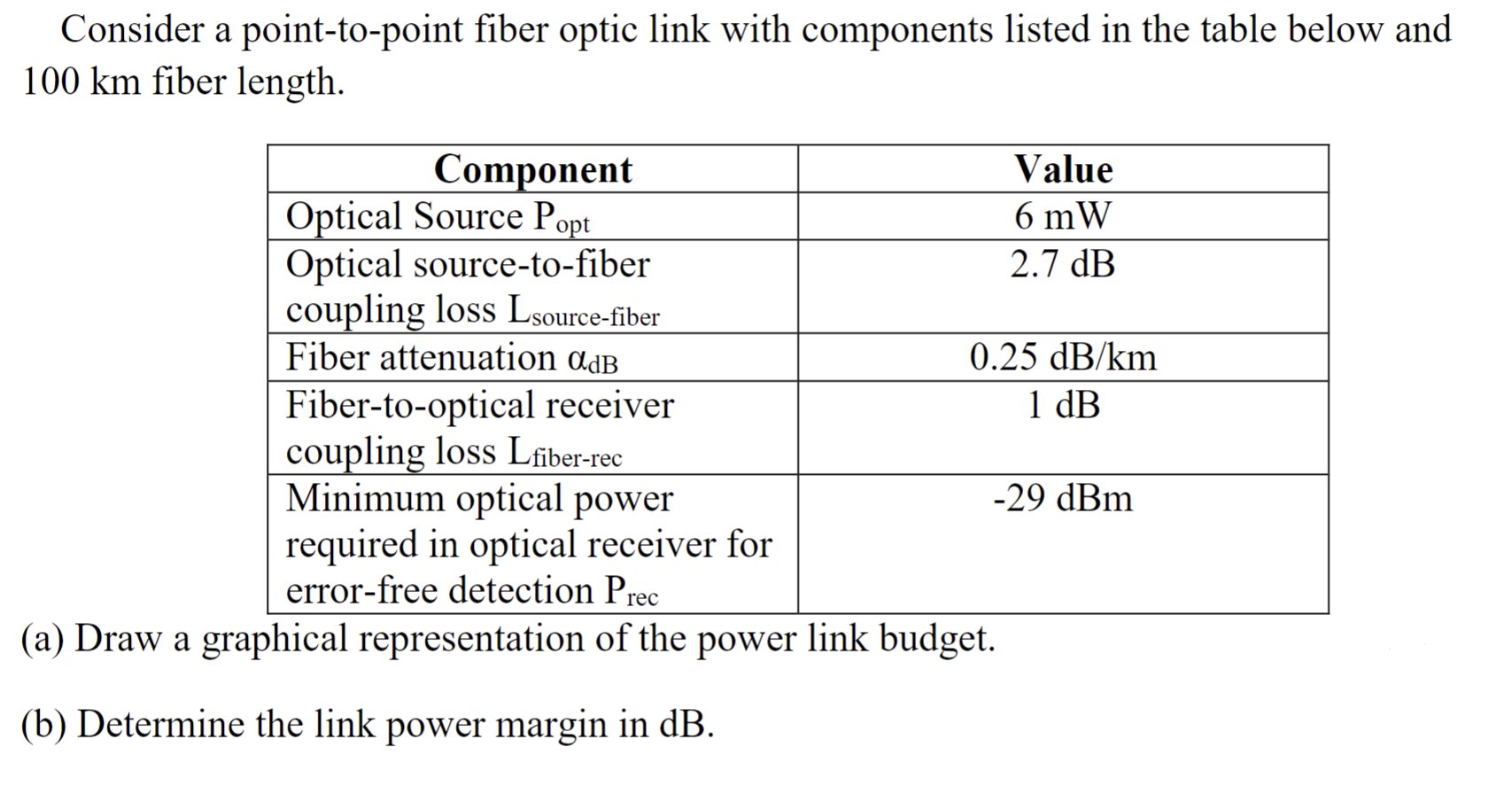 Solved Consider a point-to-point fiber optic link with | Chegg.com