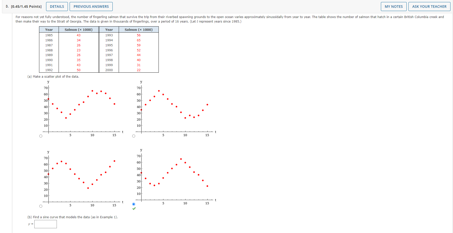 Solved (a) Make a scatter plot of the data. (b) Find a sine | Chegg.com