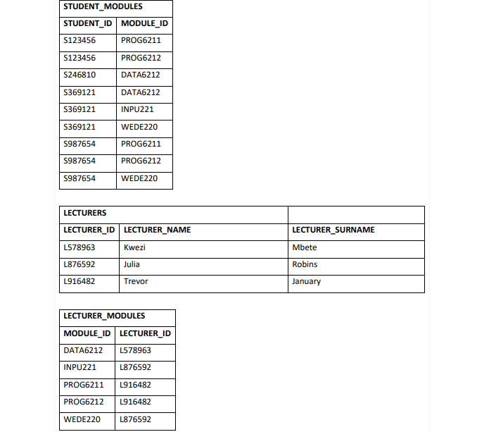 Solved Question 1 You are required to create the following | Chegg.com