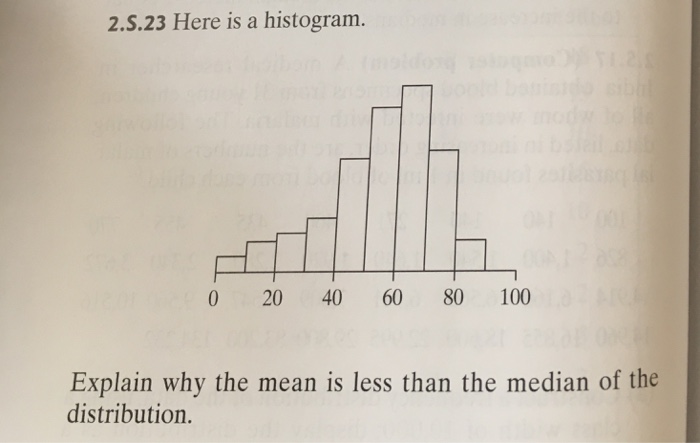Solved Here is a histogram. Explain why the mean is less | Chegg.com