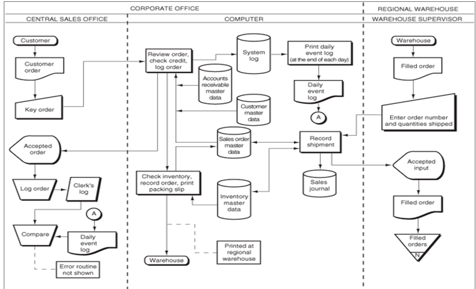 Solved Prepare a narrative to describe the system depicted | Chegg.com