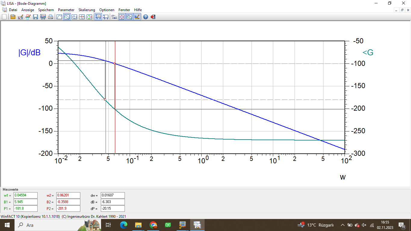 Solved Examine the stability in the soil diagram (LISA) and | Chegg.com