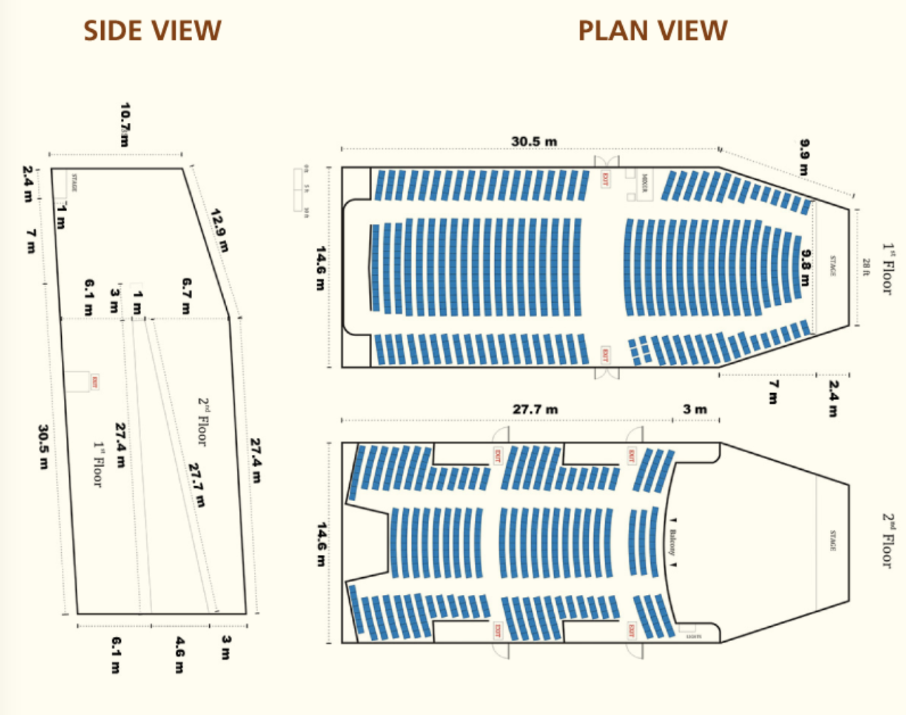 Side View Plan View