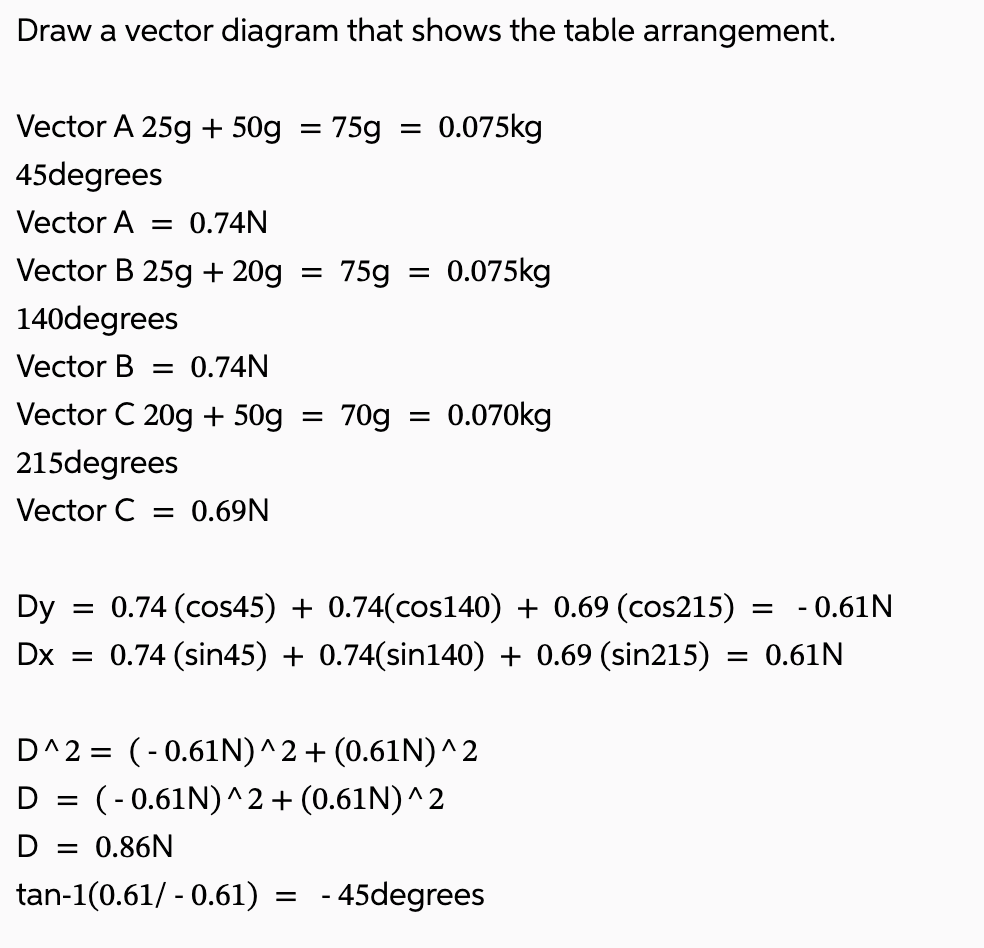 Solved Draw a vector diagram that shows the table | Chegg.com