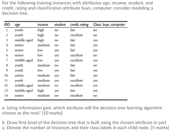 Solved For the following training instances with attributes | Chegg.com