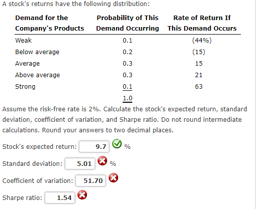 Solved A stock's returns have the following distribution: | Chegg.com