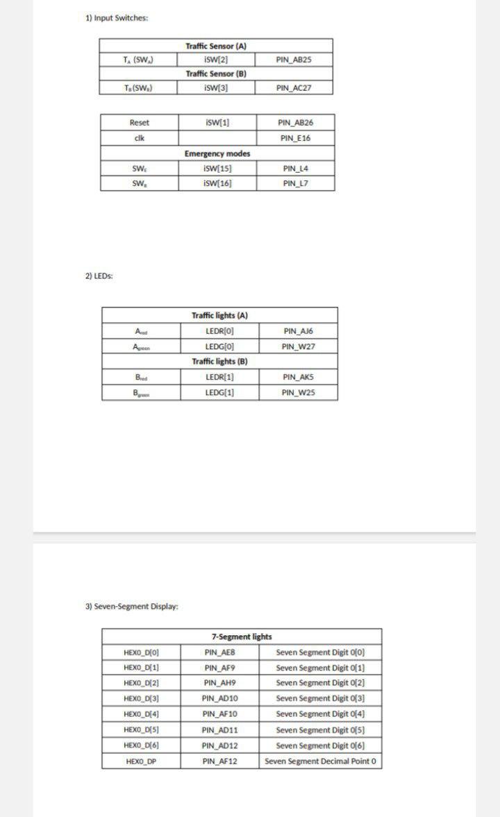 Solved Welcome I need help with a lab logic project I want | Chegg.com