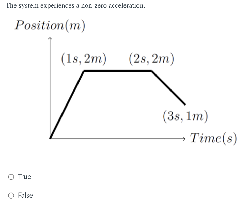 Solved The system experiences a non-zero | Chegg.com