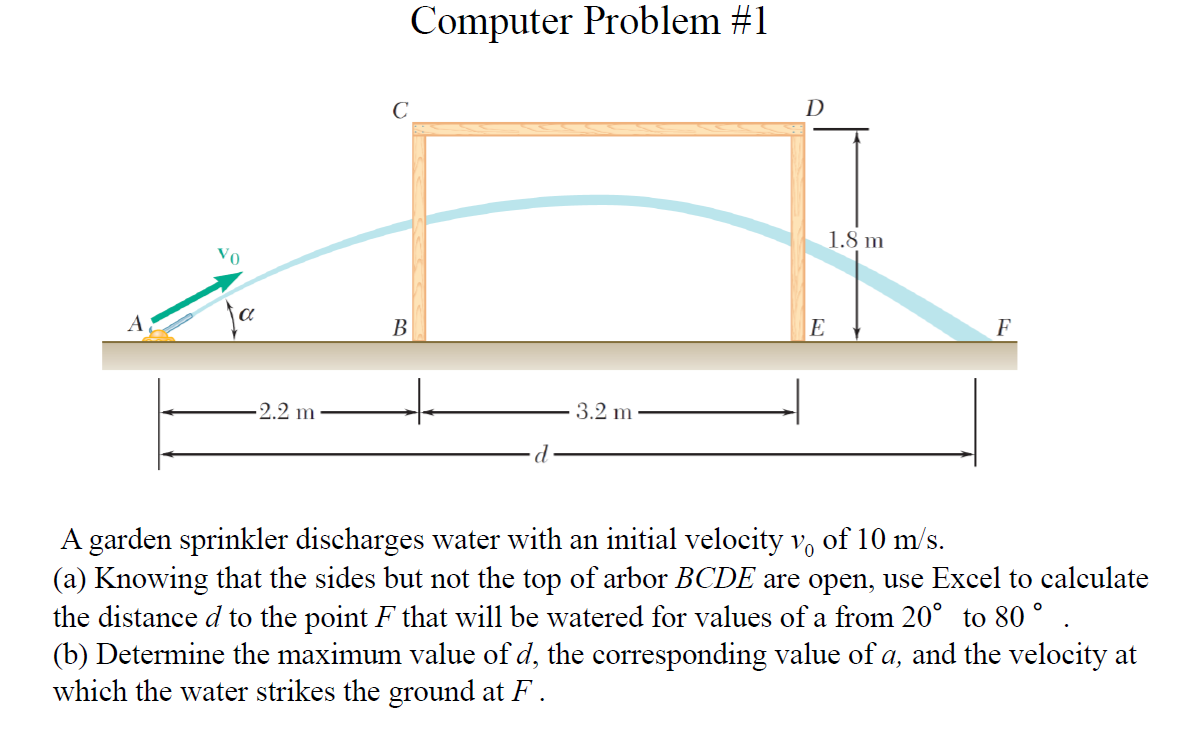 Solved Computer Problem #1 C D 1.8 m A Α, ja B E F 2.2 m 3.2 | Chegg.com
