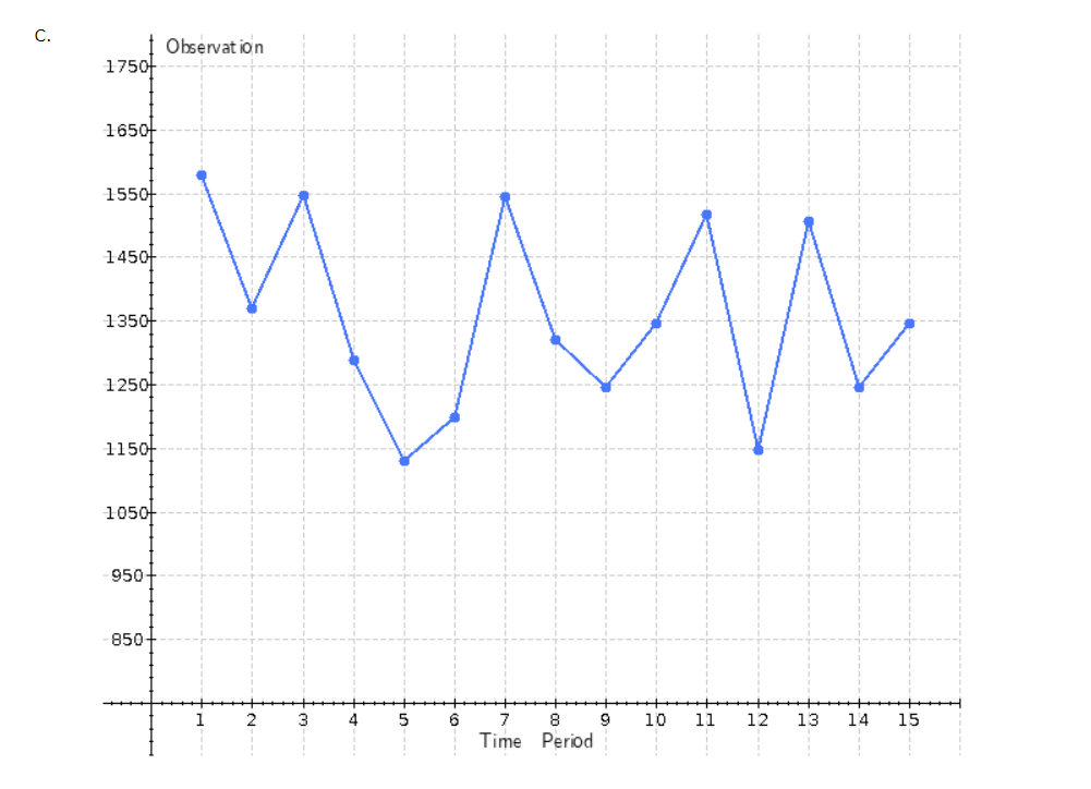 Solved A restaurant wants to forecast its weekly sales. | Chegg.com