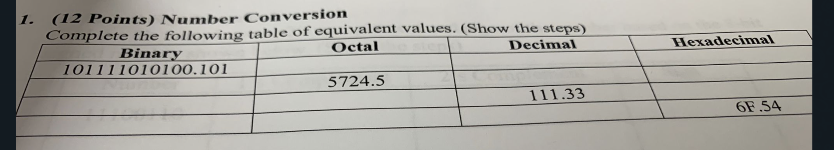 Solved 1. Hexadecimal (12 Points) Number Conversion Complete | Chegg.com