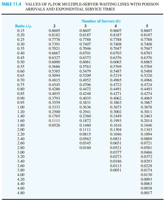 Solved recommendations. Agan's management would like to | Chegg.com