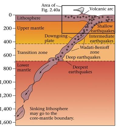 Solved The diagram below represents a subduction zone. In no | Chegg.com