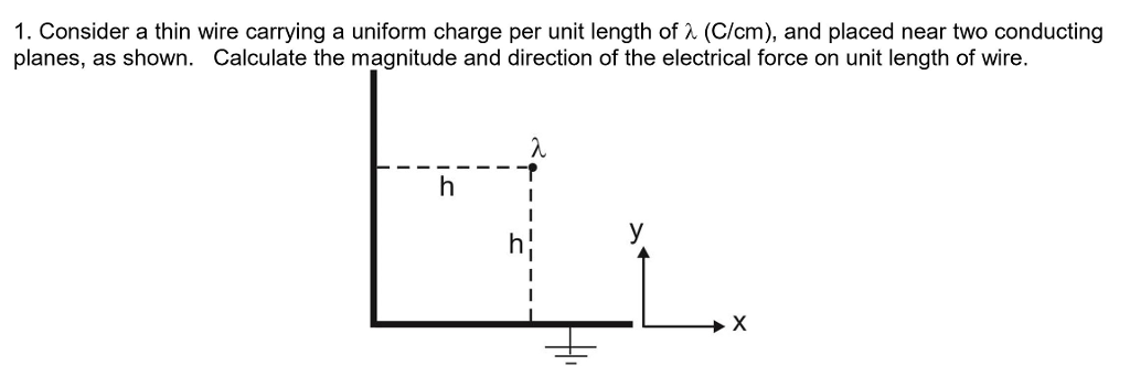 Solved I. Consider a thin wire carrying a uniform charge per | Chegg.com