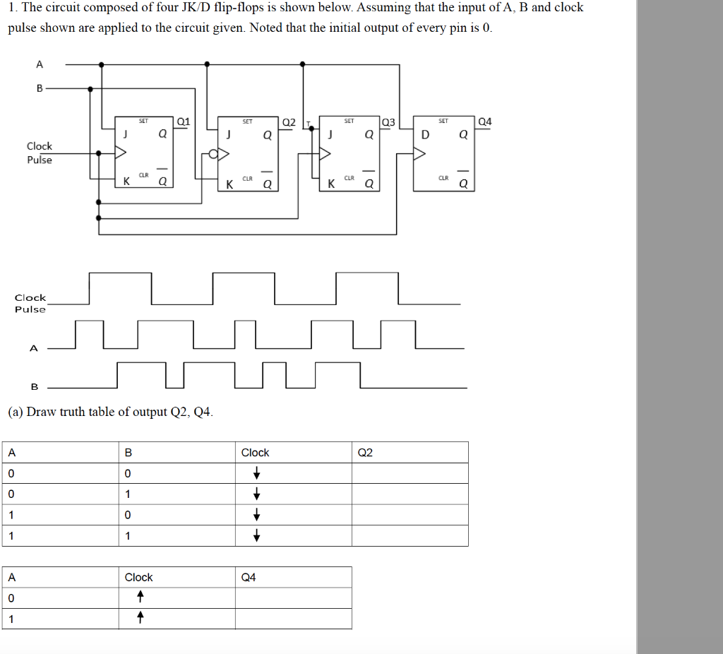 Solved 1. The circuit composed of four JK/D flip-flops is | Chegg.com
