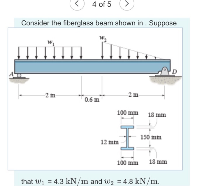 Solved 4 of 5 > Consider the fiberglass beam shown in . | Chegg.com